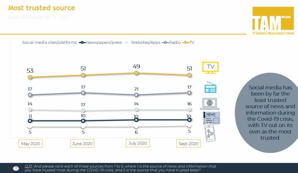 Reopening Ireland Tracker Study-Complete Results - TAM Ireland