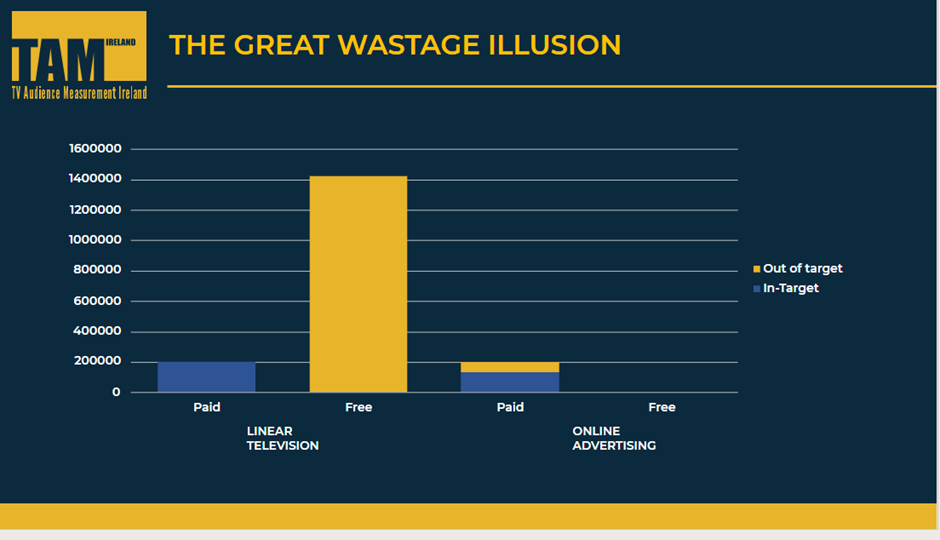 The Great TV Wastage Illusion - TAM Ireland