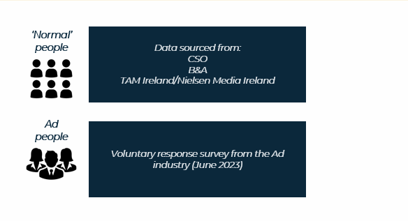 “Ad People” and “Normal People” 2023 - TAM Ireland